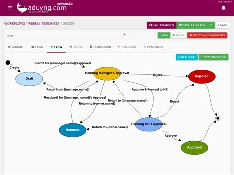 Rethink Workflow Support Timesheet