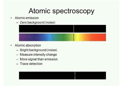 Why Atomic Absorption Spectroscopy Is Limited To Metals Only At Sandra Karcher Blog