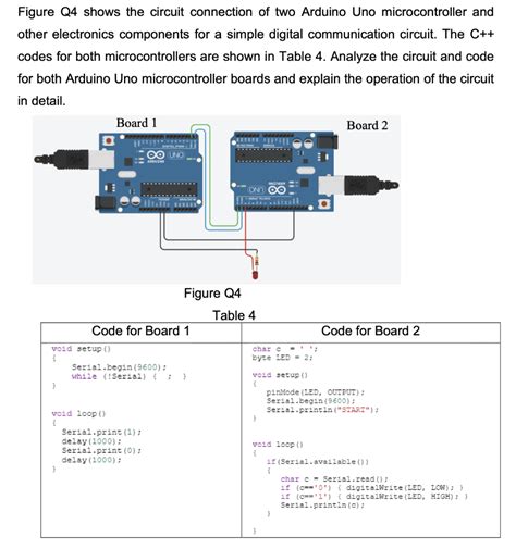 Solved Figure Q Shows The Circuit Connection Of Two Arduino Chegg
