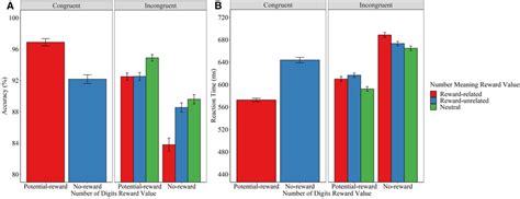 Average Rts A And Accuracies B In Experiment 3 By The Number Of
