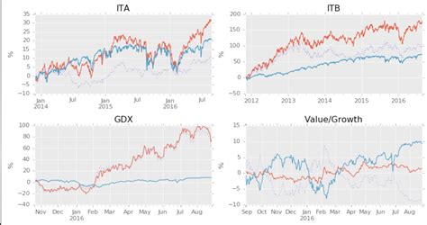 Matplotlib To Plotly Date Error Plotly Community Forum