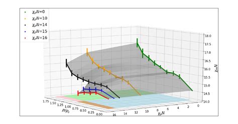 Phase Separation Of Randomly Cross Linked Diblock Copolymers Macromolecules