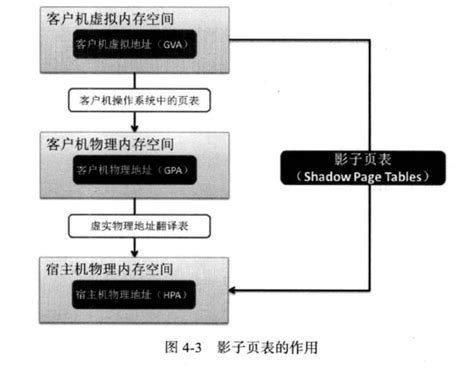 Ept技术解析 Csdn博客