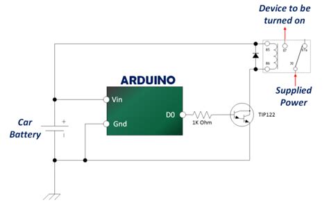 Arduino And The Automotive Relay 9 Download Scientific Diagram