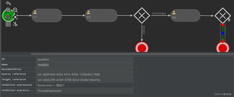 Springboot集成flowable工作流springboot Flowable Csdn博客