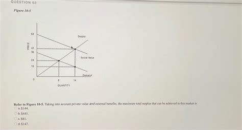 Solved Question 63 Figure 10 5 Refer To Figure 10 5 Taking
