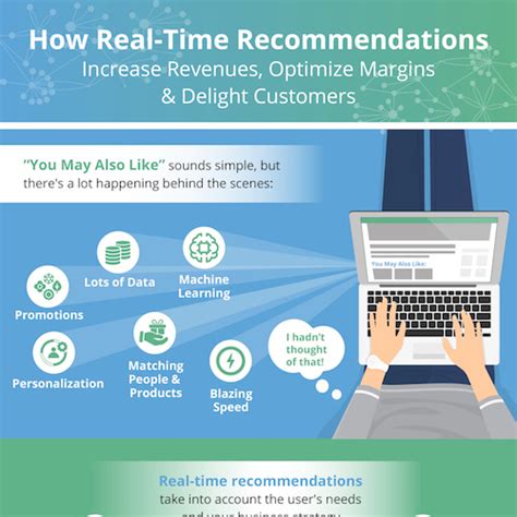 Real Time Recommendations Neo4j Infographic