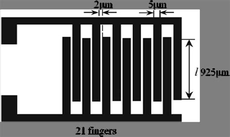 4 Schematic Diagram Showing The Interdigitial Capacitor Idc Used For Download Scientific