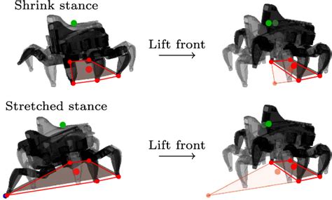 Figure 1 From Caterpillar Heuristic For Gait Free Planning With Multi Legged Robot Semantic