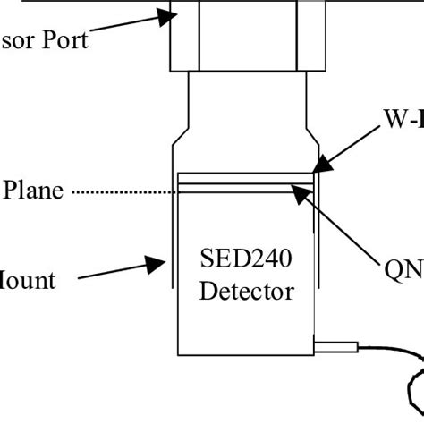 Arrangement Of The Radiometer Detector During Tests Download