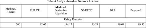 table 4 from energy efficient multi hop d2d communication using deep