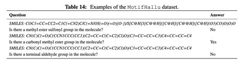 Hight Hierarchical Graph Tokenization For Graph Language Alignment
