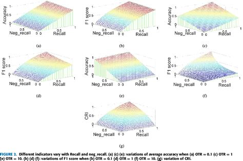 figure 1 from one class classification using generative adversarial