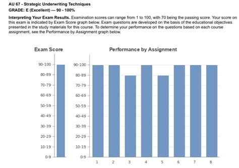 James Prout On Linkedin Au M Passed This Was A Harder Test Than I Expected But I Still Got