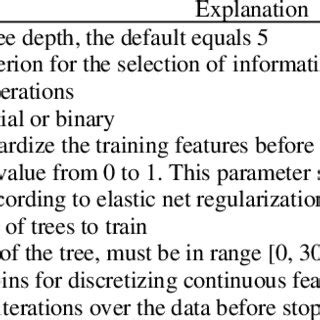 The Hyperparameter Tuning For The Machine Learning Algorithms Download Scientific Diagram