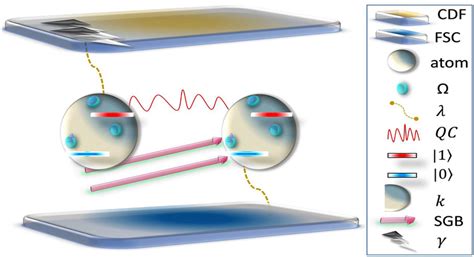 Shows The Schematic Diagram Of The Two Two Level Atoms Exposed To Fock Download Scientific