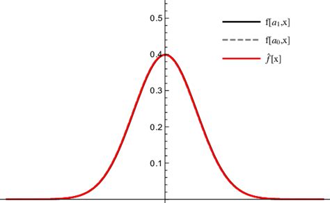 Marginal Conditional And Joint Frequency Distributions Are All Equal Download Scientific