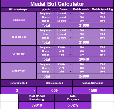 I Made A Calculator For Cardsgems Uw And Bots Will Do Uw Plus Soon And