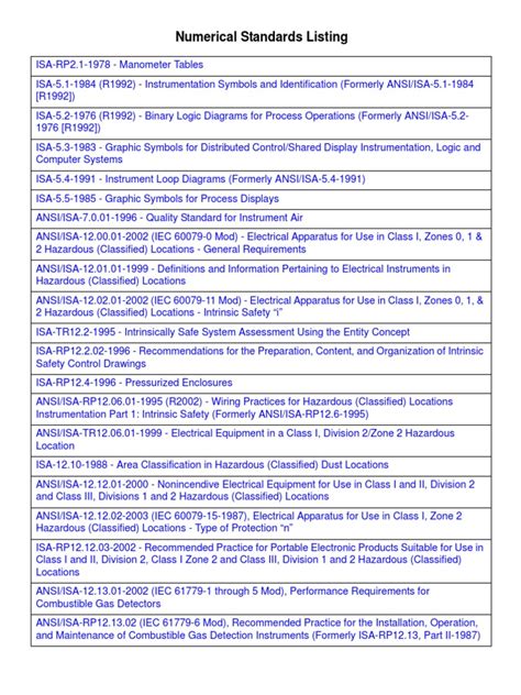 Numerical Listing 03 02cd Pdf