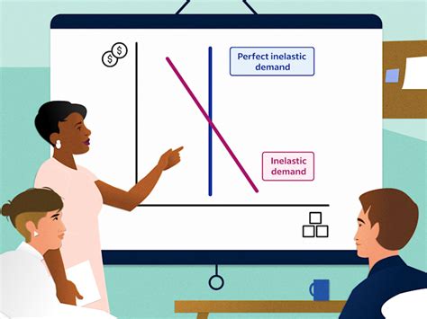 Inelastic Demand Economics Definition Economists Use The Concept Of