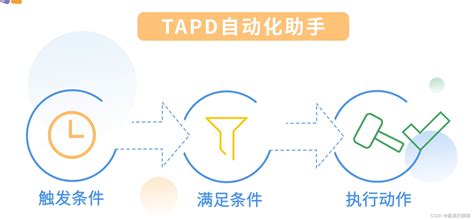 Tapd使用规范