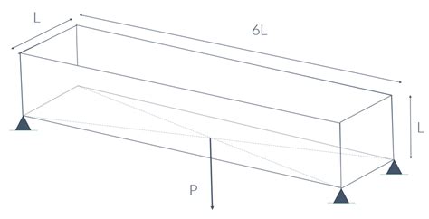 The Macro Domains Of The Three Considered Test Examples A 3d