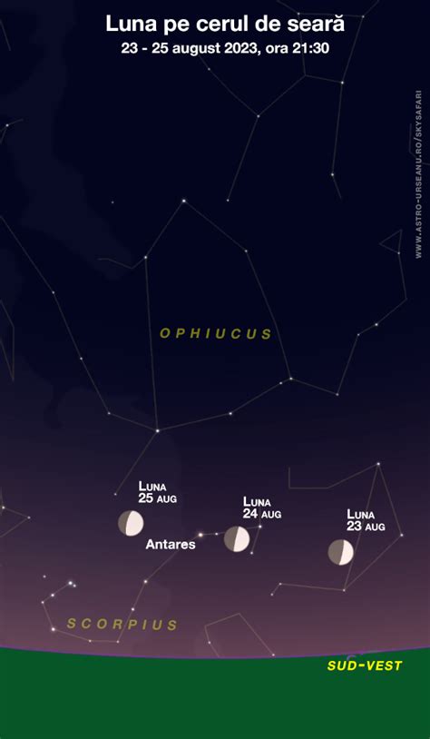 Săptămâna astronomică Observatorul Astronomic Amiral Vasile Urseanu