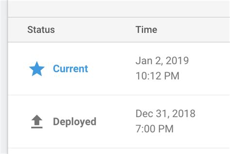 Firebase Deploy Only Deploys Functions But Not Hosting Stack Overflow
