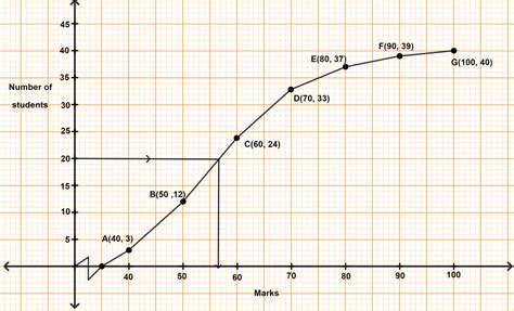 Specimen 2024 Solved 2024 Specimen Paper ICSE Class 10 Mathematics