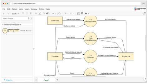 Online Yourdon Demarco Dfd Software