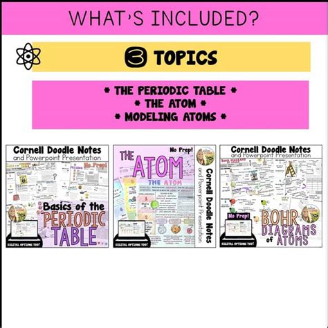 Atoms Periodic Table Doodle Notes Bohr Diagrams Metals Nonmetals