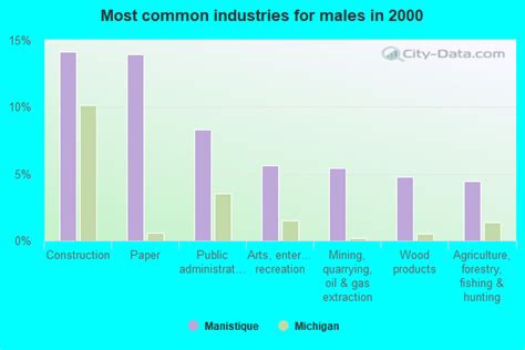 Manistique Michigan Mi 49854 Profile Population Maps Real Estate