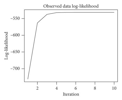Forensic Glass Fragments Data A Fitting Two Component Gaussian