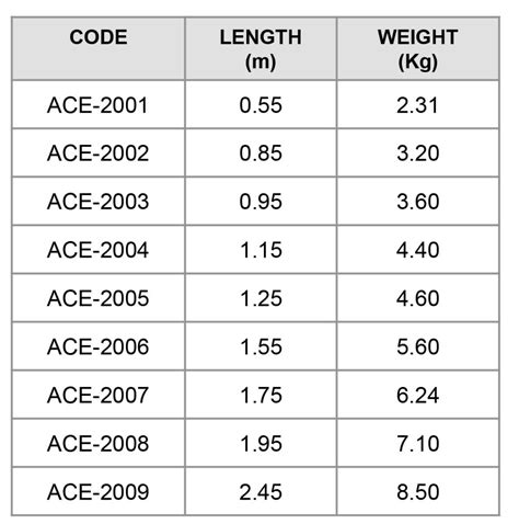 Ledger Scaffolding Ace Scaffoldings