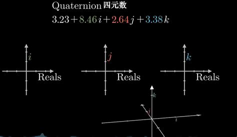 详解四元数 Csdn博客