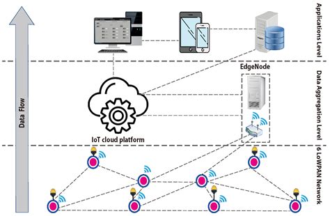 Improving Monitoring Of Indoor RF EMF Exposure Using IoT Embedded Sensors And Kriging Techniques