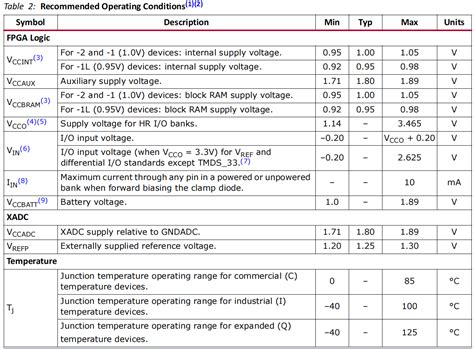 Fpga入门系列（2）电源设计fpga电源设计 Csdn博客