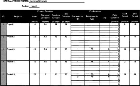 Input Form For Precedence Links Download Scientific Diagram