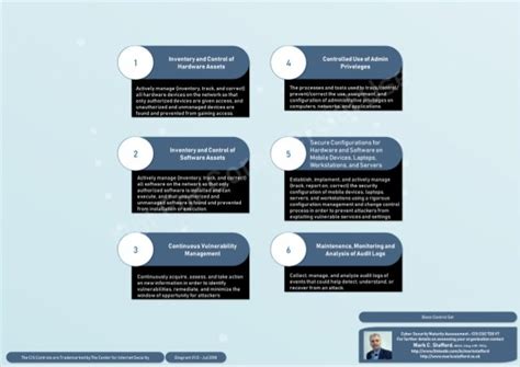 Cis Critical Controls Posters