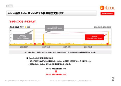 090911 Algorithm Report Ppt