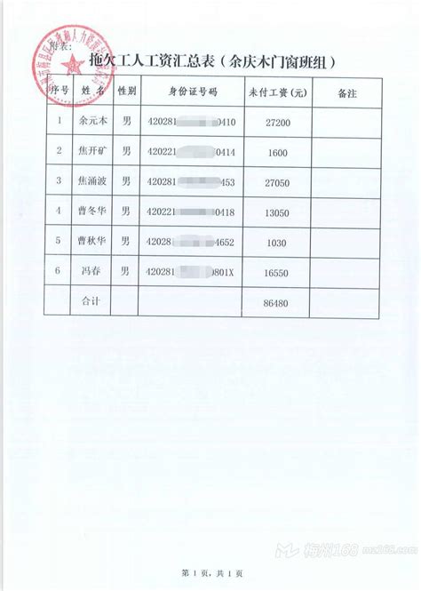 劳动保障监察行政处理决定书（梅县民政和人社监字〔2022〕第61号）