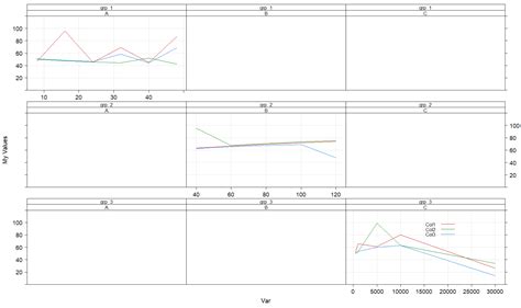 r how do i set two titles main and sub title in each lattice xyplot