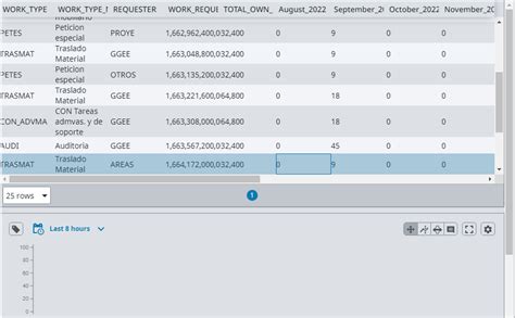 Converting Table Row Data Into A Graph Ignition Inductive