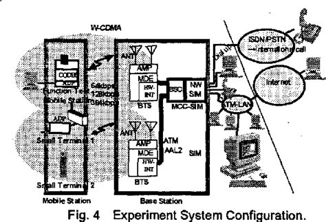 Figure From IMT Terminal And Its Requirements For Device Technologies Semantic Scholar