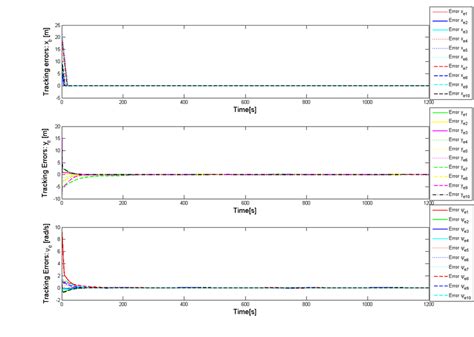 circle formation based on coordinated path tracking download