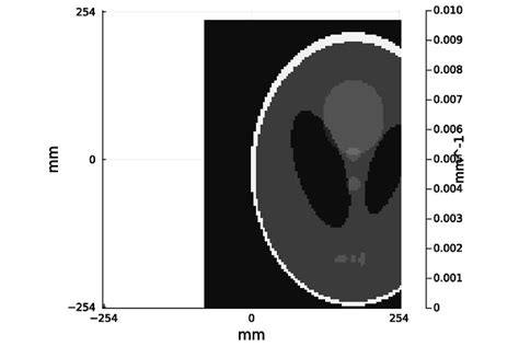 2D Branchless Distance Driven Projection And Backprojection Sinograms Jl