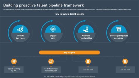 Top 10 Talent Pipeline Building Process Powerpoint Presentation Templates In 2025