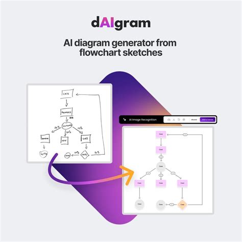 Synergy Codes On Linkedin Ai Diagramming Innovation Producthunt