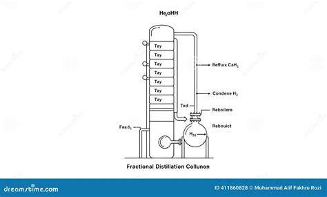 A Laboratory Fractional Distillation Apparatus Illustration Shows