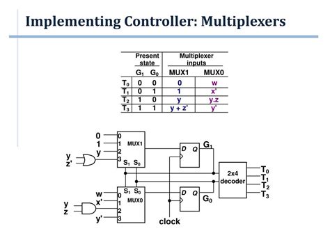 Ppt Implementing The Controller Powerpoint Presentation Free